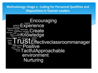 Teacher Leader Framework | PPTX