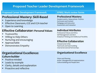 Teacher Leader Framework | PPTX