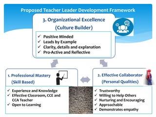 Teacher Leader Framework | PPTX