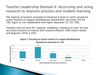 Teachers’ Perceptions of the Role of Teacher Leadership | PPTX