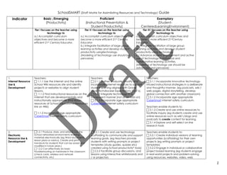 Teacher matrix for 21st century skills | PPT