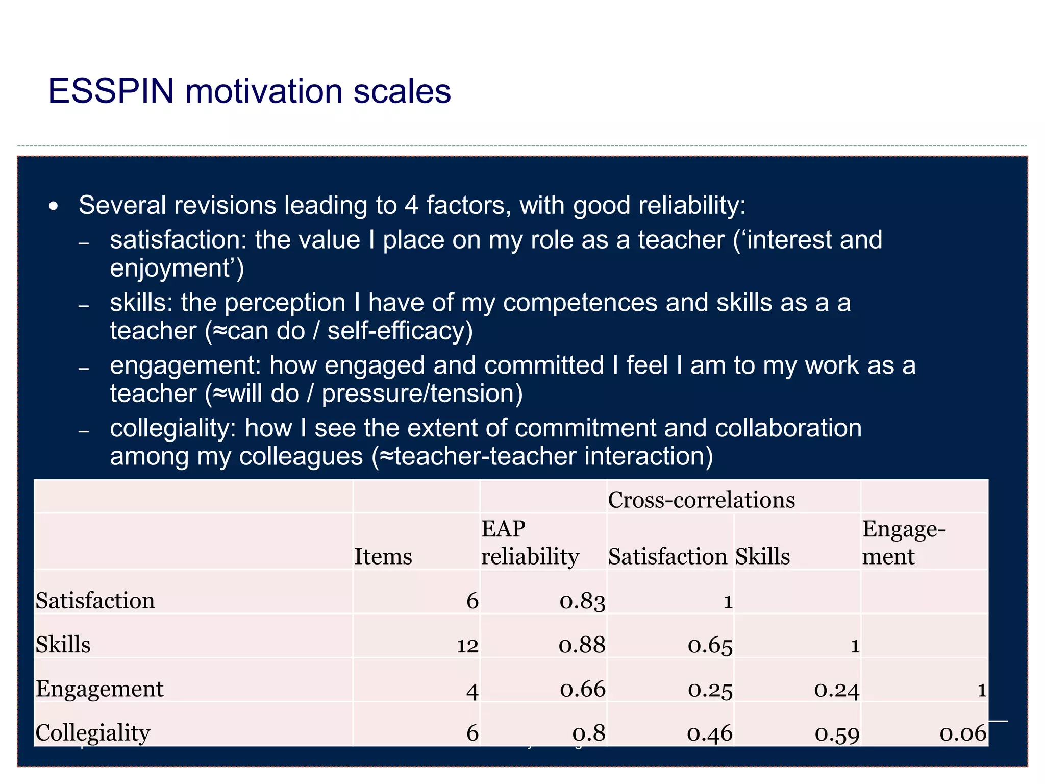 Measuring teacher motivation: a scale and findings from northern ...
