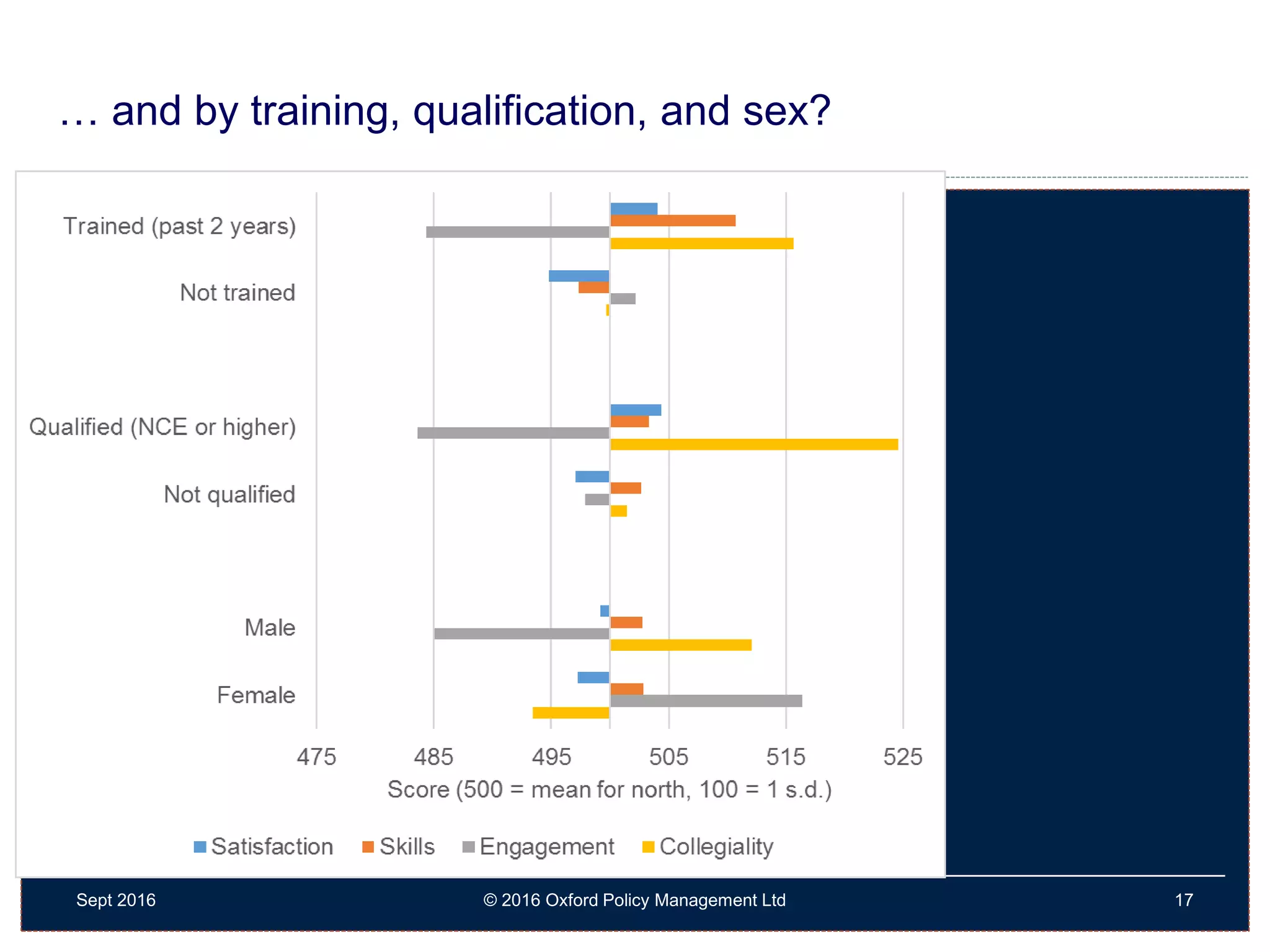Measuring teacher motivation: a scale and findings from northern ...
