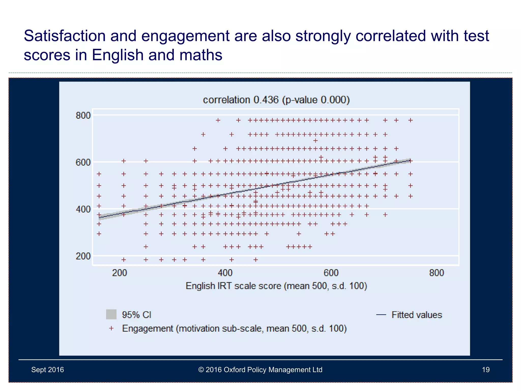 Measuring teacher motivation: a scale and findings from northern ...