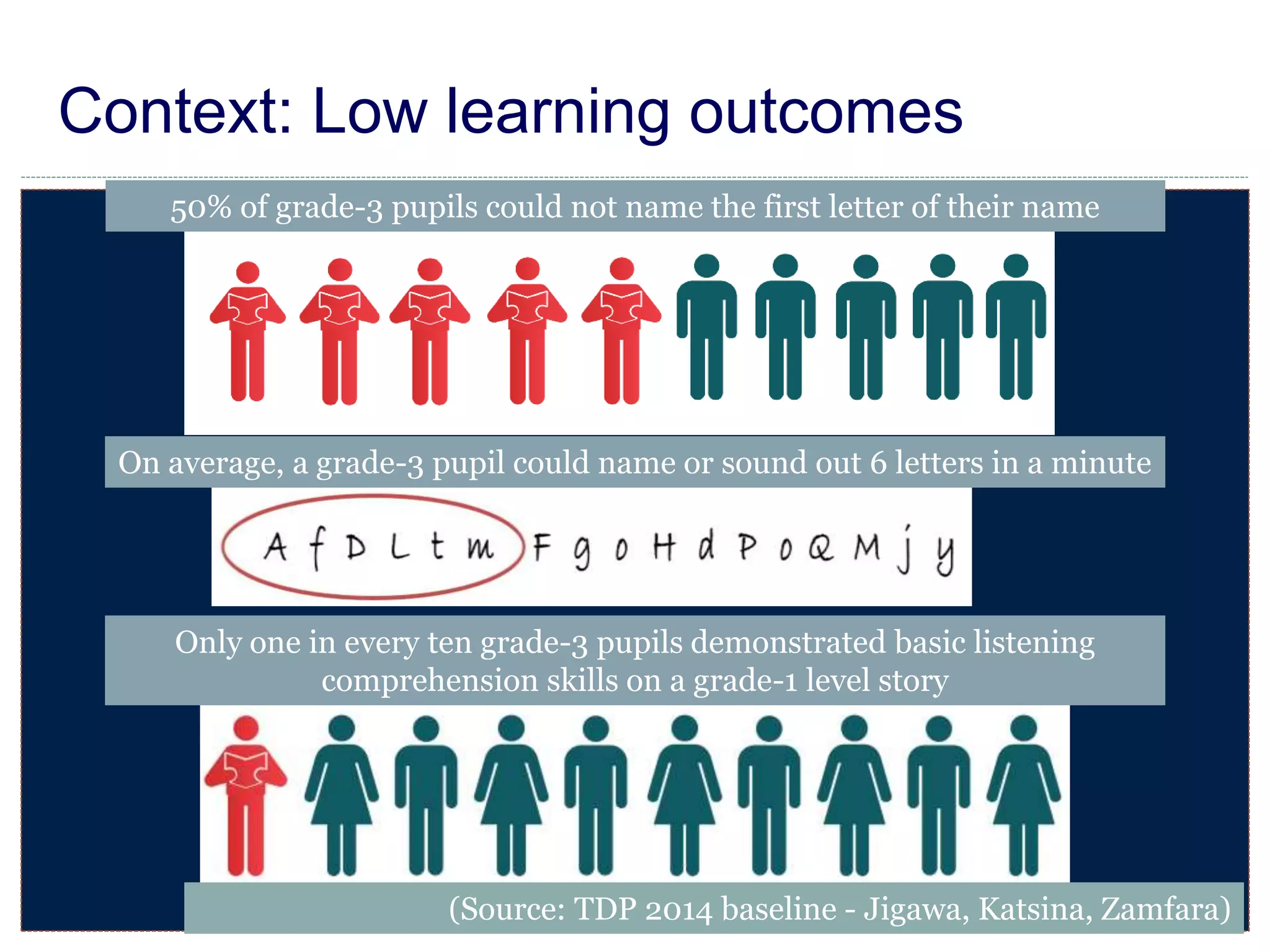 Measuring teacher motivation: a scale and findings from northern ...