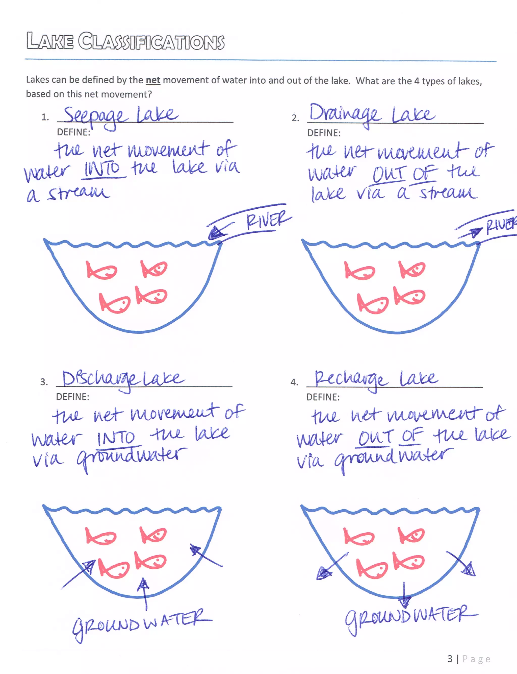 Teacher Notes: Aquatic Ecosystems and Water Pollution | PDF ...
