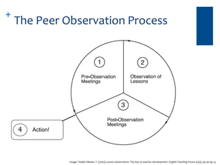 Teacher observation PPT.pptx