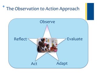 Teacher observation PPT.pptx