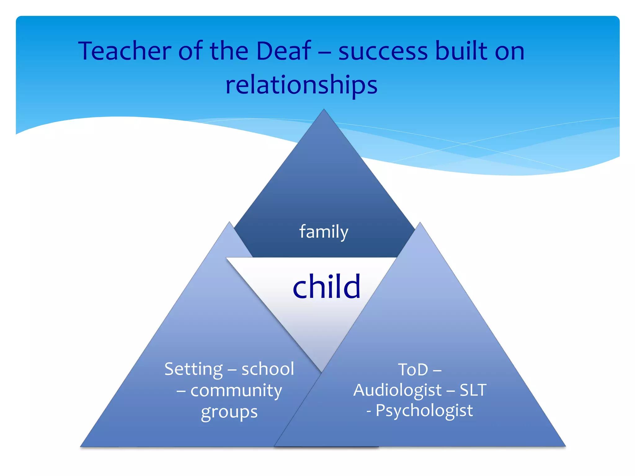 Teacher of the Deaf | PDF