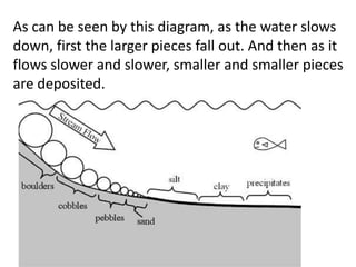EROSION & DEPOSITION (teach) | PPTX