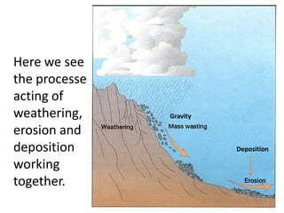 EROSION & DEPOSITION (teach) | PPTX