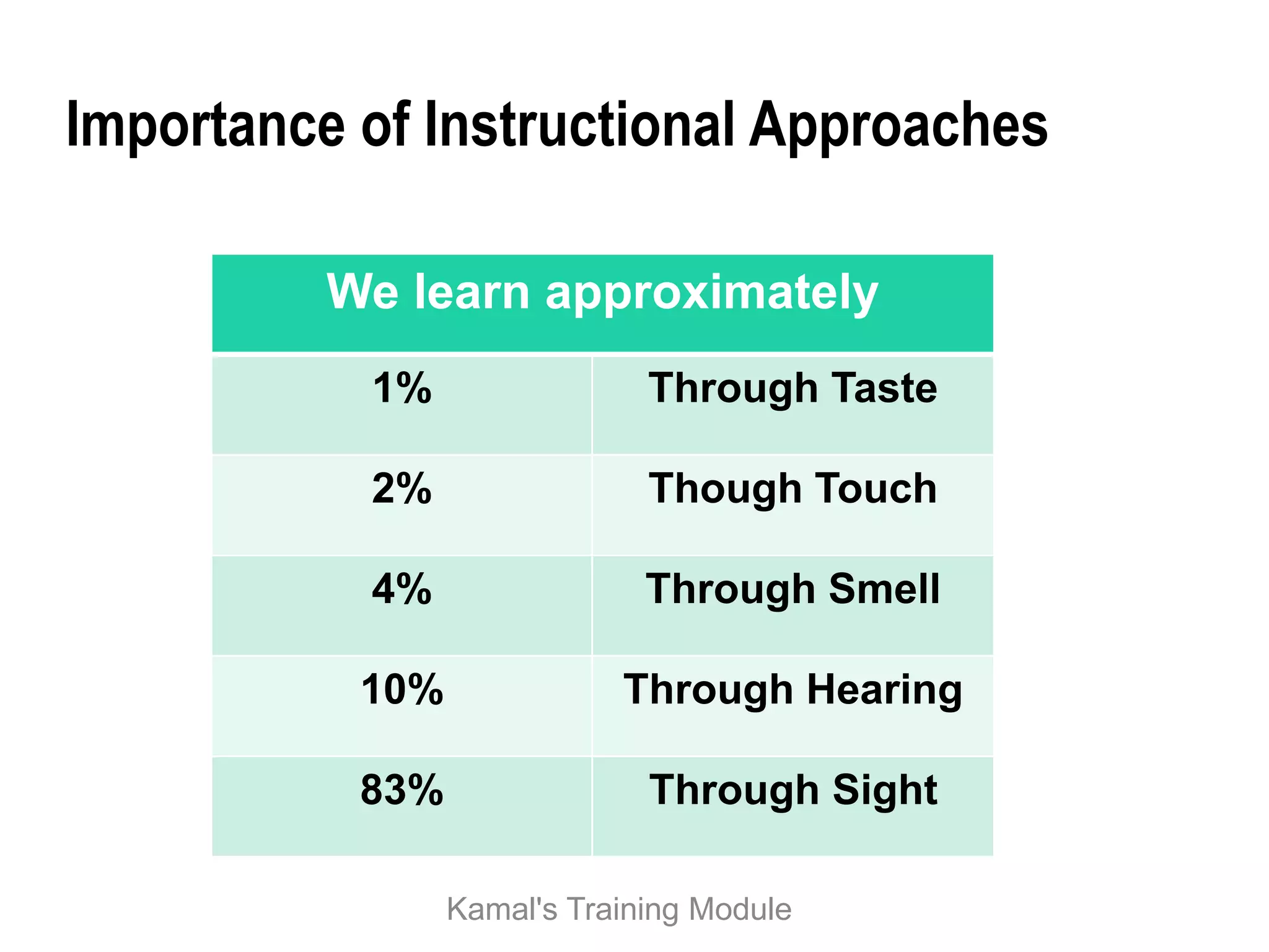 Teacher personality configurations | PPT