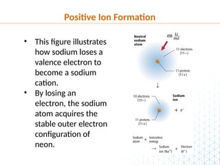 Ion Formation ionic bonds and ionic compounds | PPT