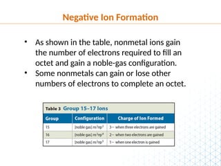 Ion Formation ionic bonds and ionic compounds | PPTX