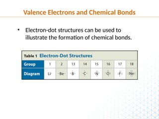 Ion Formation ionic bonds and ionic compounds | PPTX