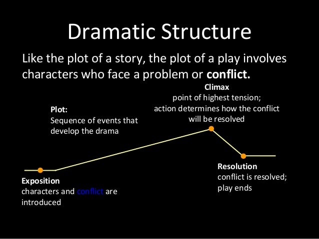 Teacher presentation