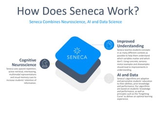 Seneca Learning - School Presentation | PDF