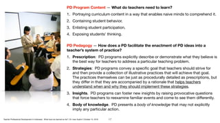 Teacher Professional Development in Indonesia: What Have Learned So Far ...