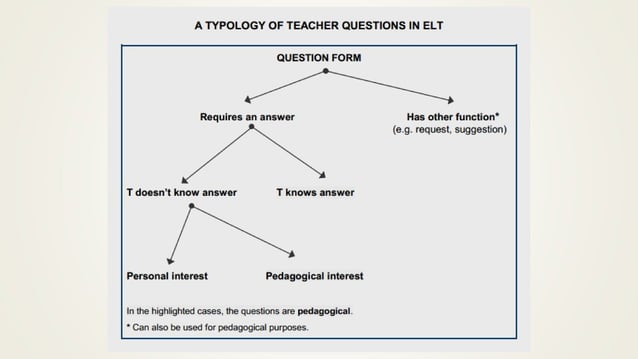Teacher questions in the EFL classroom - British Council Malaysia - PDP ...
