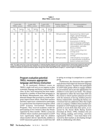 Teacher rating of oral language & literacy troll | PDF