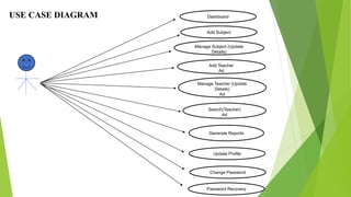 TEACHER RECORD MANAGEMENT SYSTEM REPORT PPT | PPTX