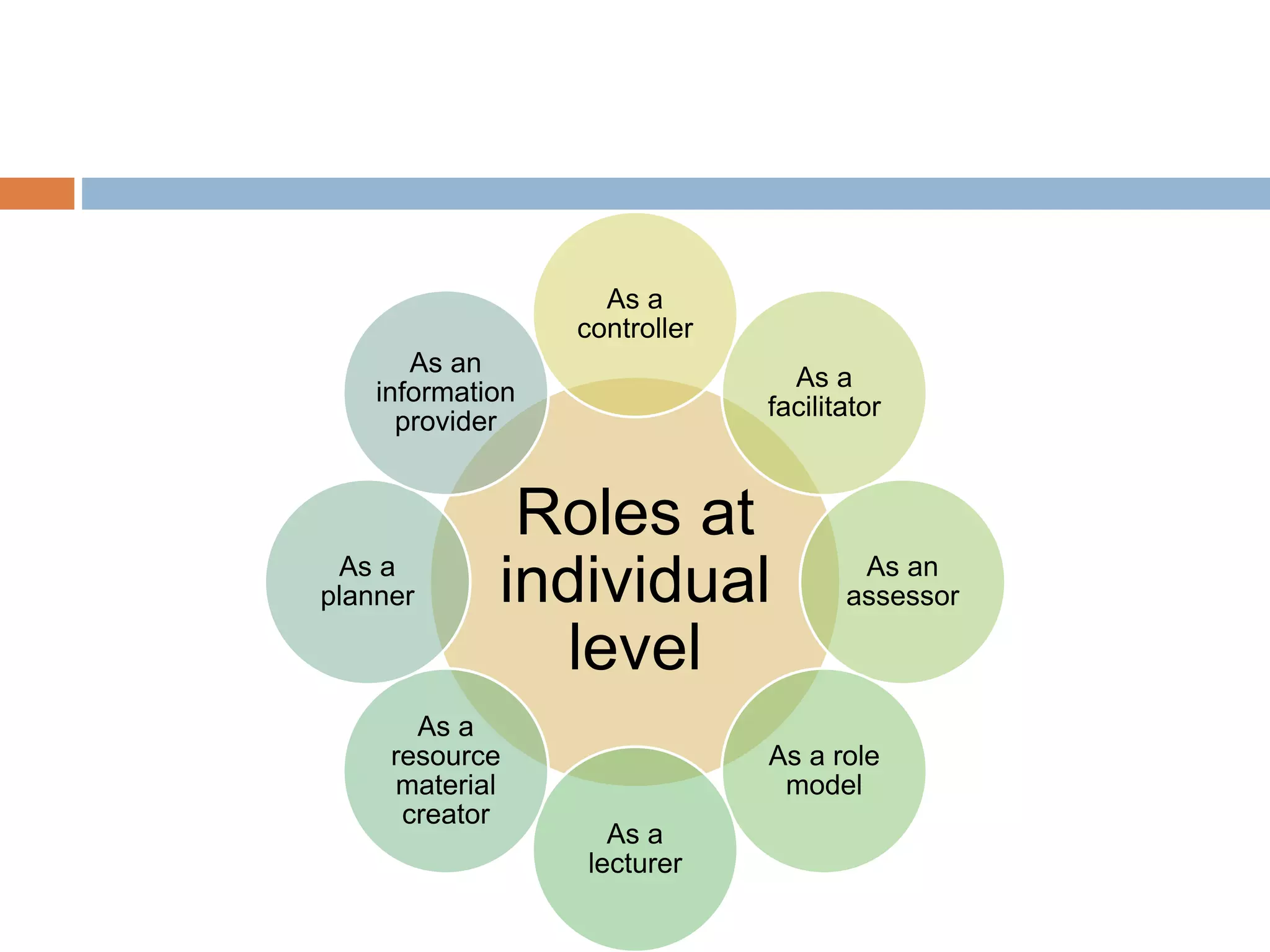 Teacher roles and responsibilities, functions, competencies, qualities ...