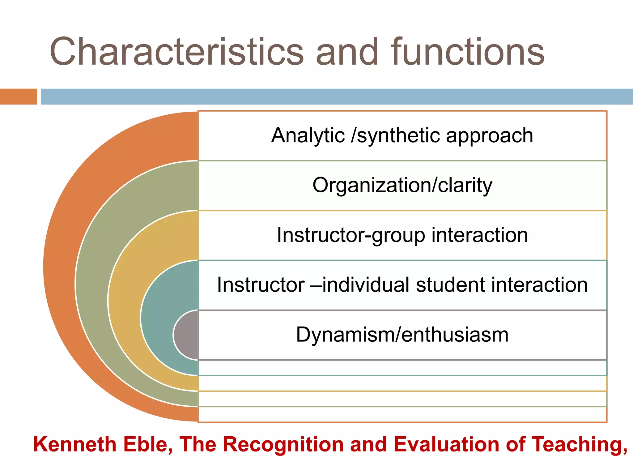 Teacher roles and responsibilities, functions, competencies, qualities ...