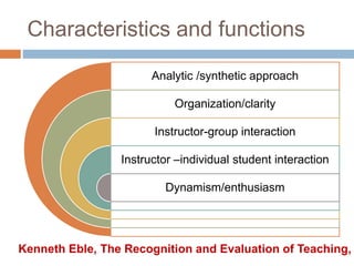 Teacher roles and responsibilities, functions, competencies, qualities ...
