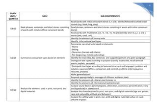 Teachers guide-for-teachers-in-using-the-mel cs-in-english | PPT | Free ...