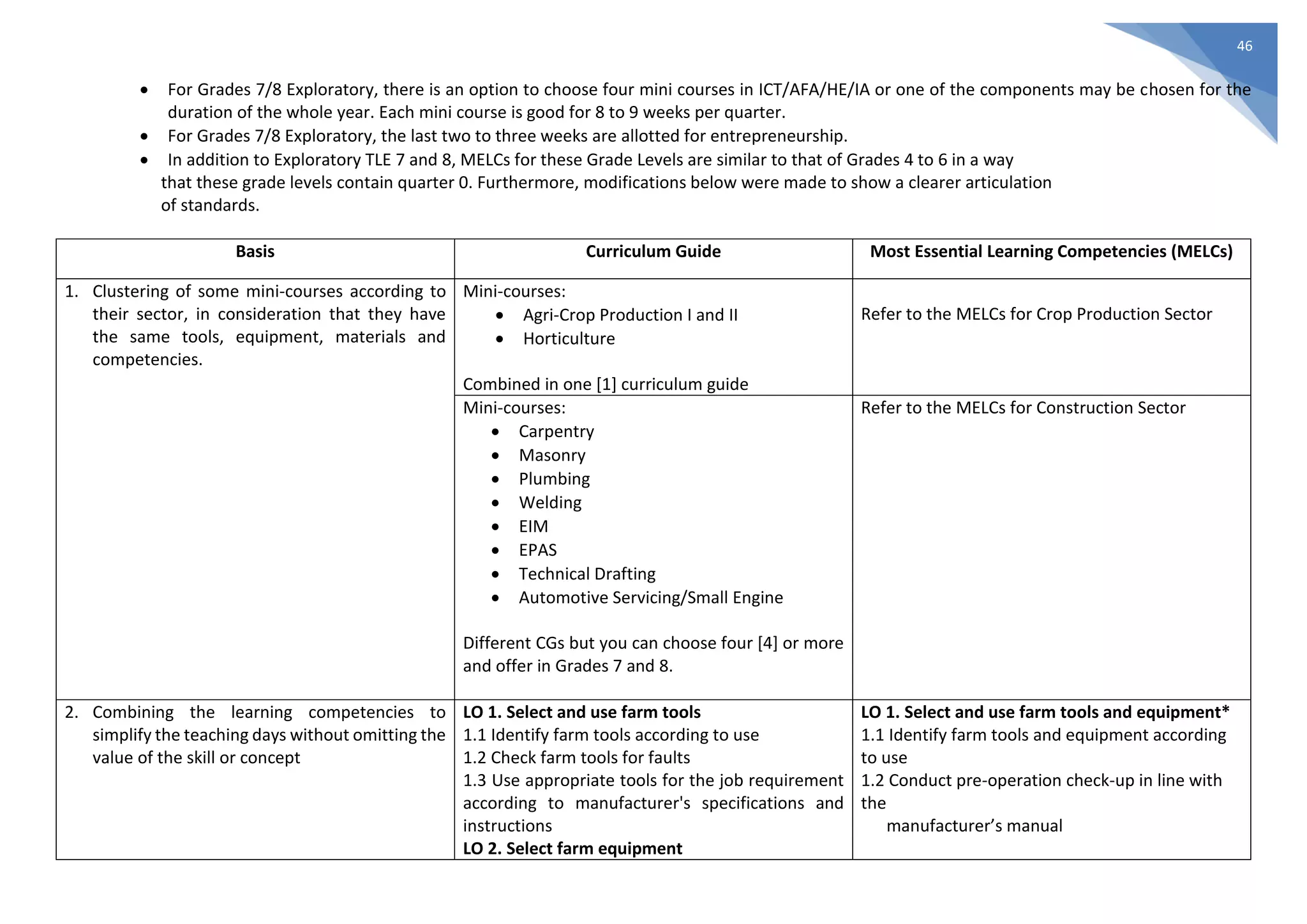 Teachers guide-for-teachers-in-using-the-mel cs-in-epp-tle | PDF