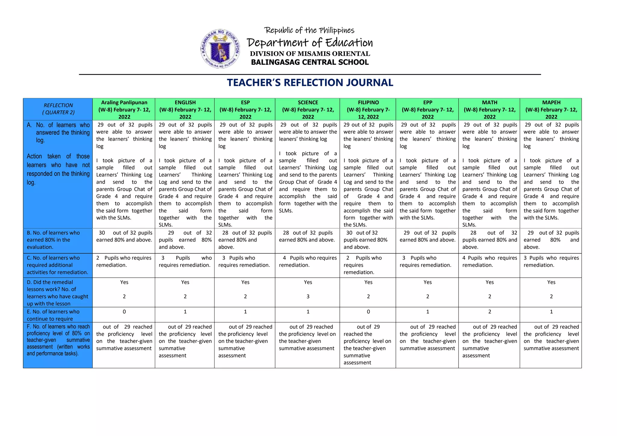Teachers-Reflection-Journal-CMV W8.docx