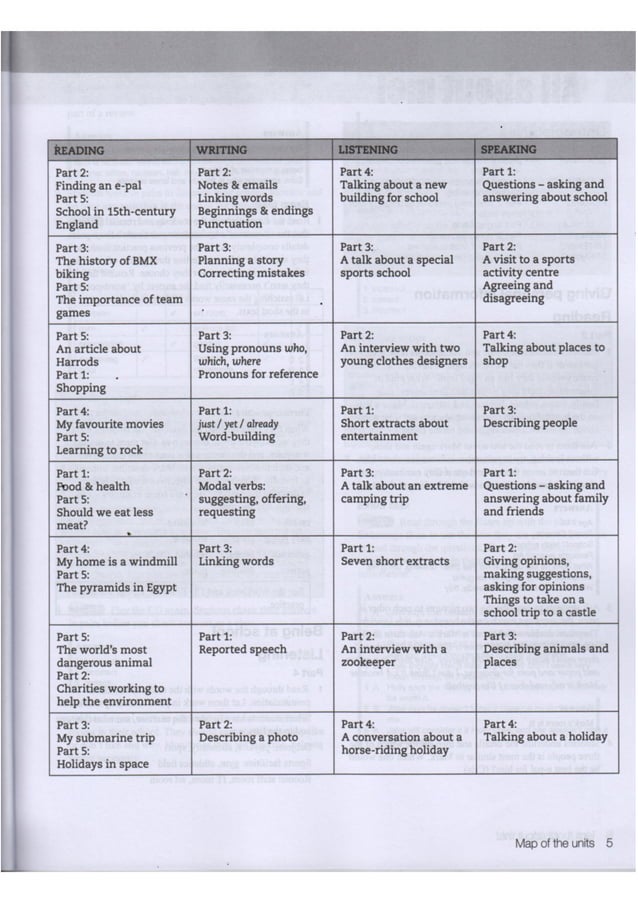 Compact PET For Schools Teacher's book | PDF | Pets