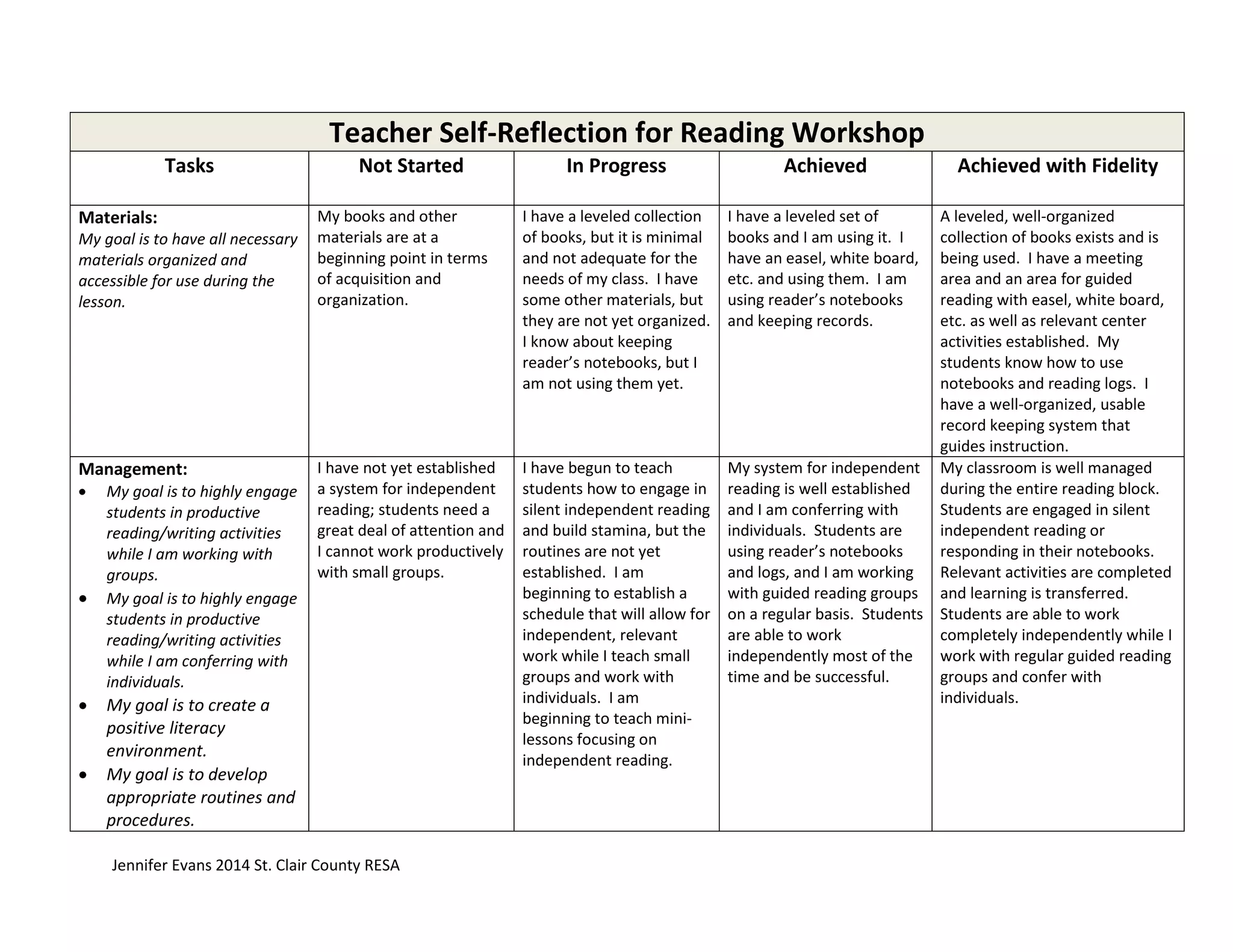 Teacher self reflection for reading workshop | PDF