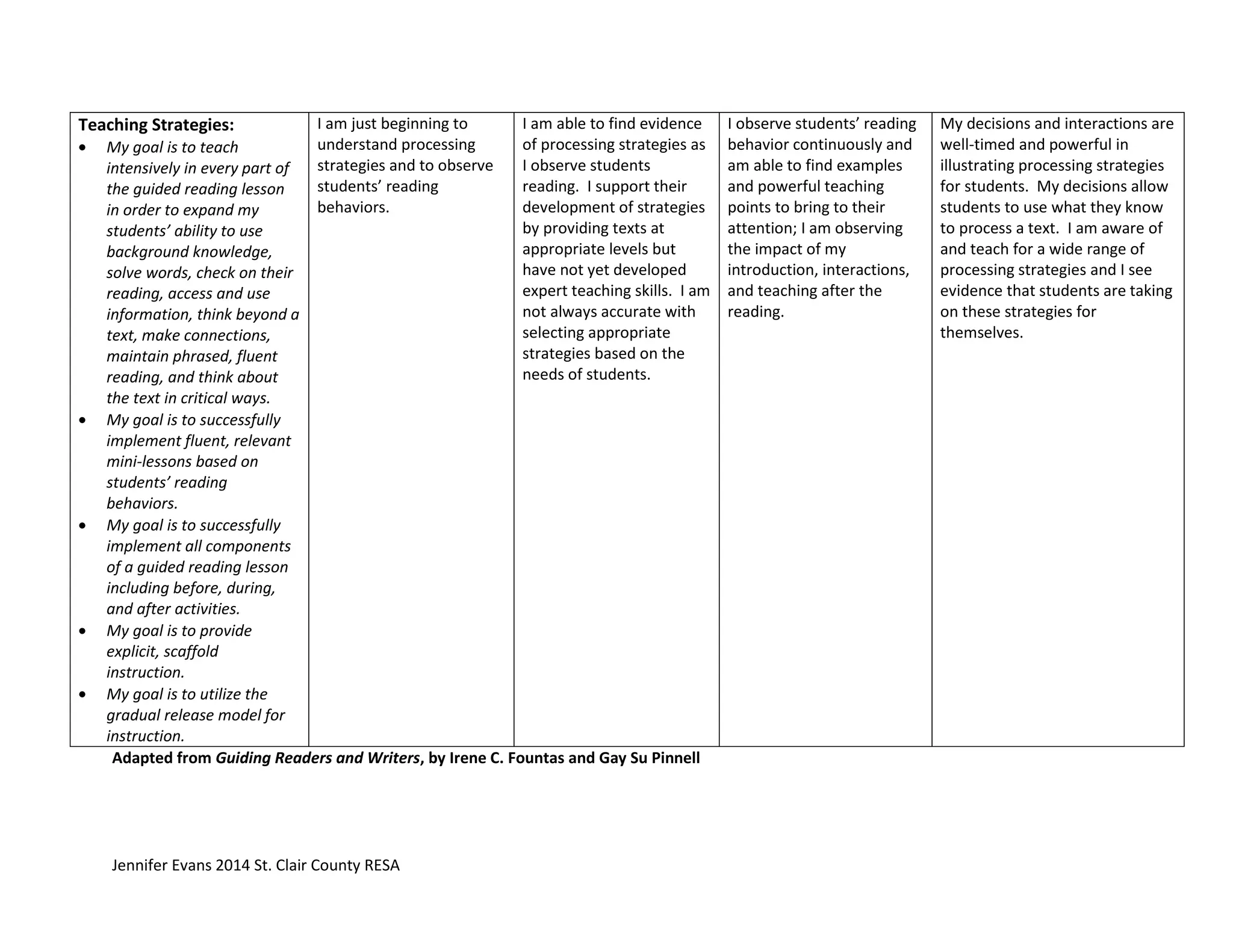 Teacher self reflection for reading workshop | PDF