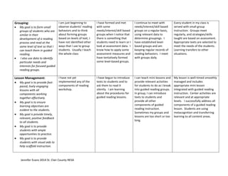 Teacher self reflection for reading workshop | PDF