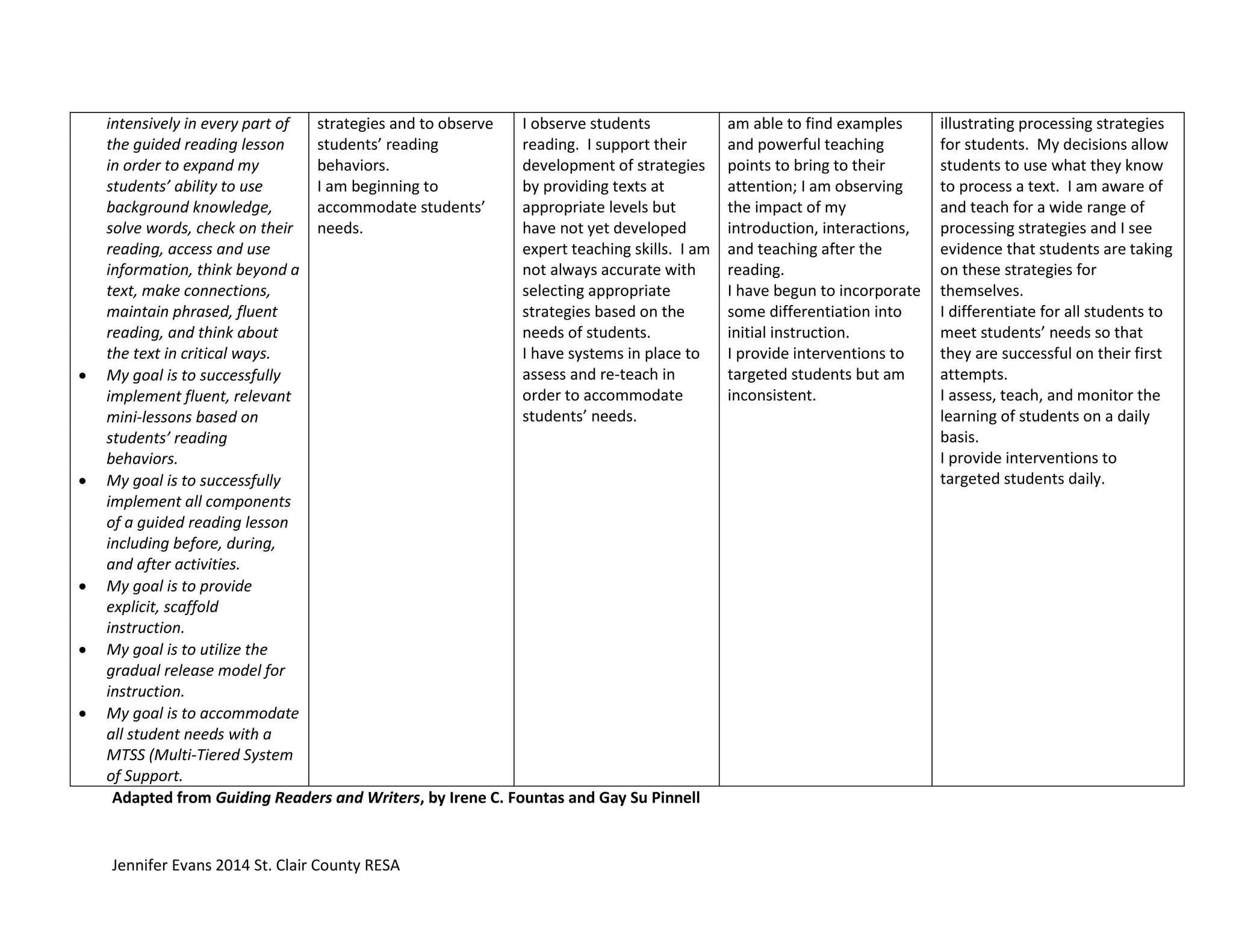 Teacher self reflection for reading workshop | PPT