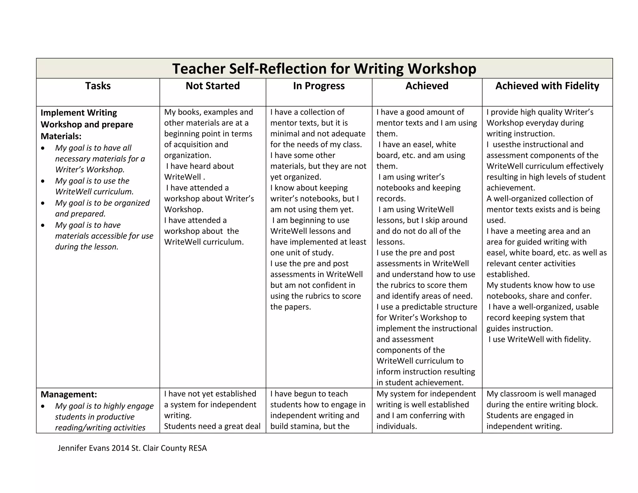 Teacher self reflection for writing workshop | DOCX | Freelance Writing ...