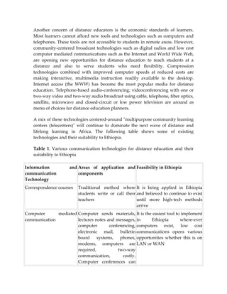 Teachers Essay On Ict | PDF