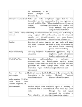 Teachers Essay On Ict | PDF