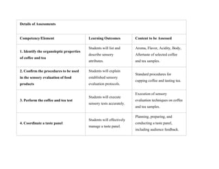 Teachers Guide including session plan of Apply Sensory Analysis in ...
