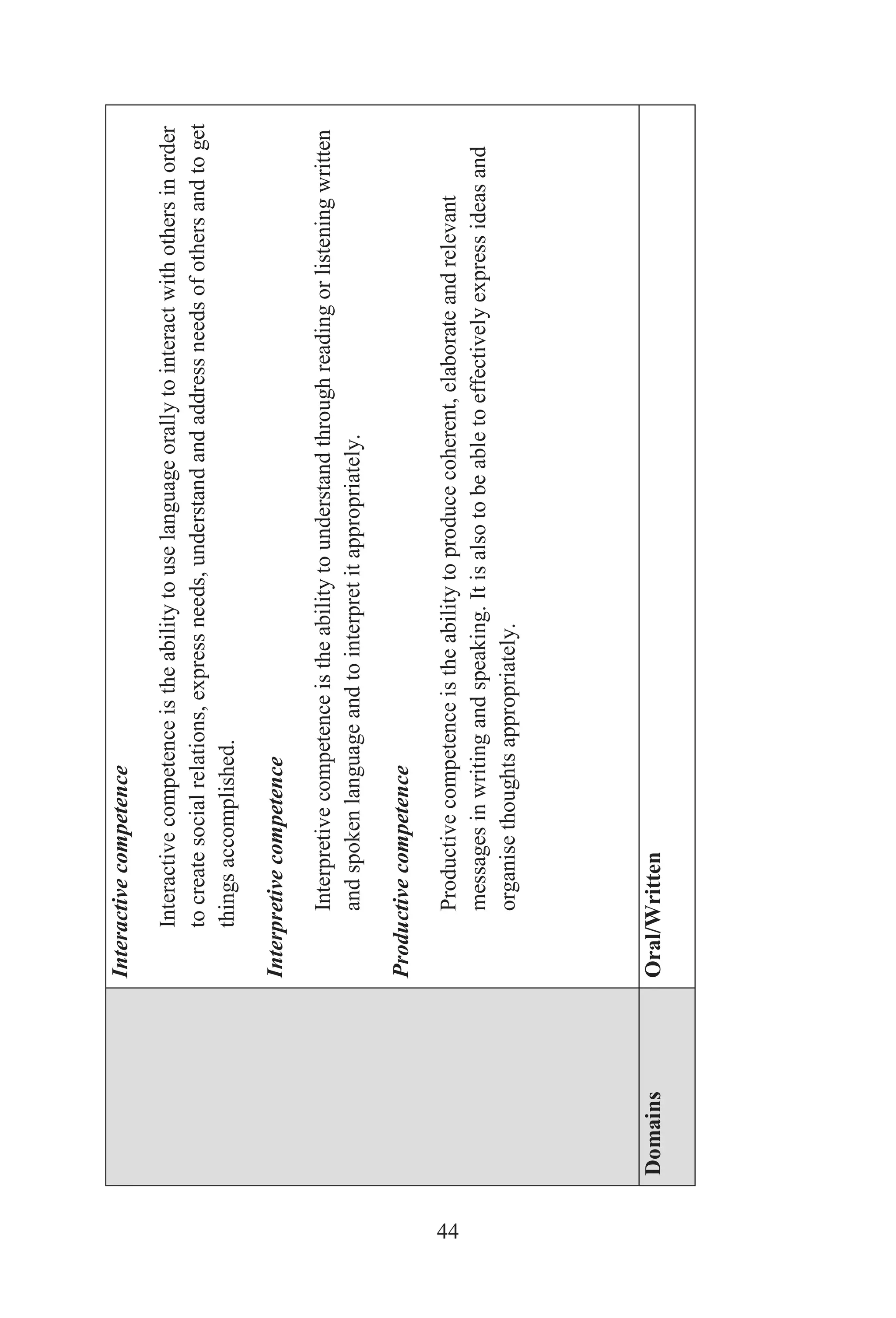 Teacher's guide ms1 2 gen | PDF | Secondary Education | Education