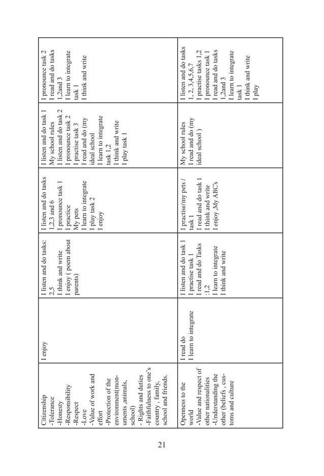 Teacher's guide ms1 2 gen | PDF | Secondary Education | Education