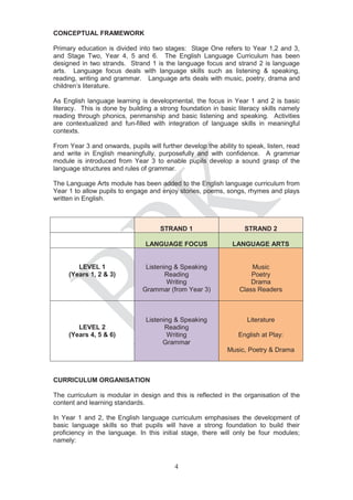 KSSR English Year 3 SK/SJK Guidebook | PDF