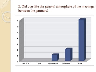 Teachers last survey, Greece | PPTX | Primary Education | Education