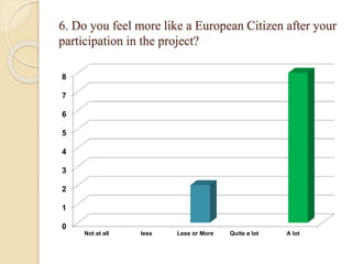 Teachers last survey, Greece | PPTX | Primary Education | Education