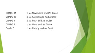 Teachers Mapping - From Principle NIBIIS Pariaman TP. 2022-2023.pptx