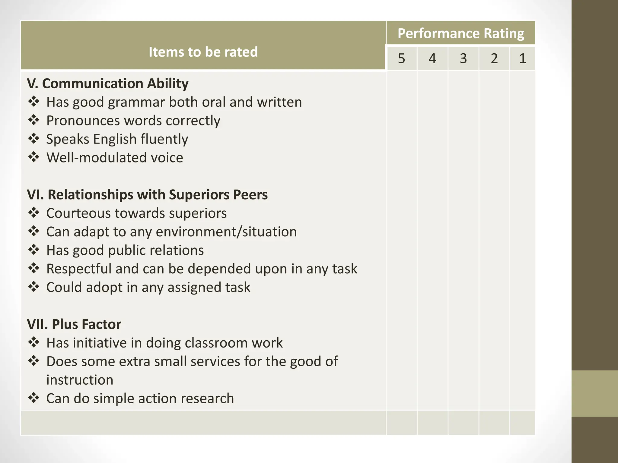 Teachers Performance Evaluation.pptx