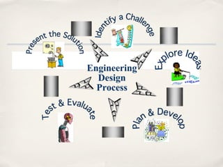 Teachers' presentation on innovations and inventions | KEY