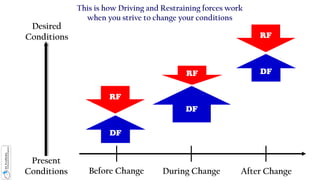 Teachers' professional development | PDF