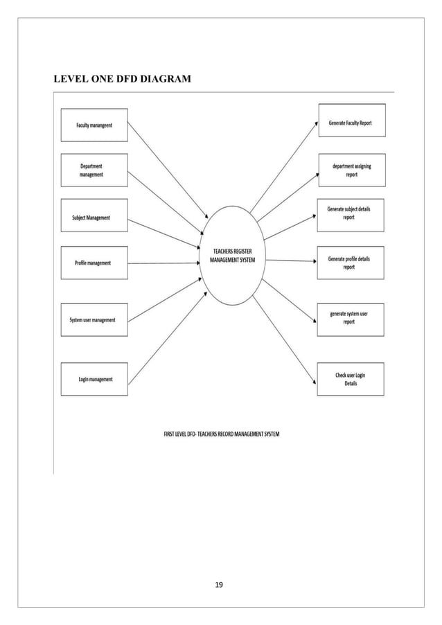 Teachers record management system project report..pdf | Operating ...